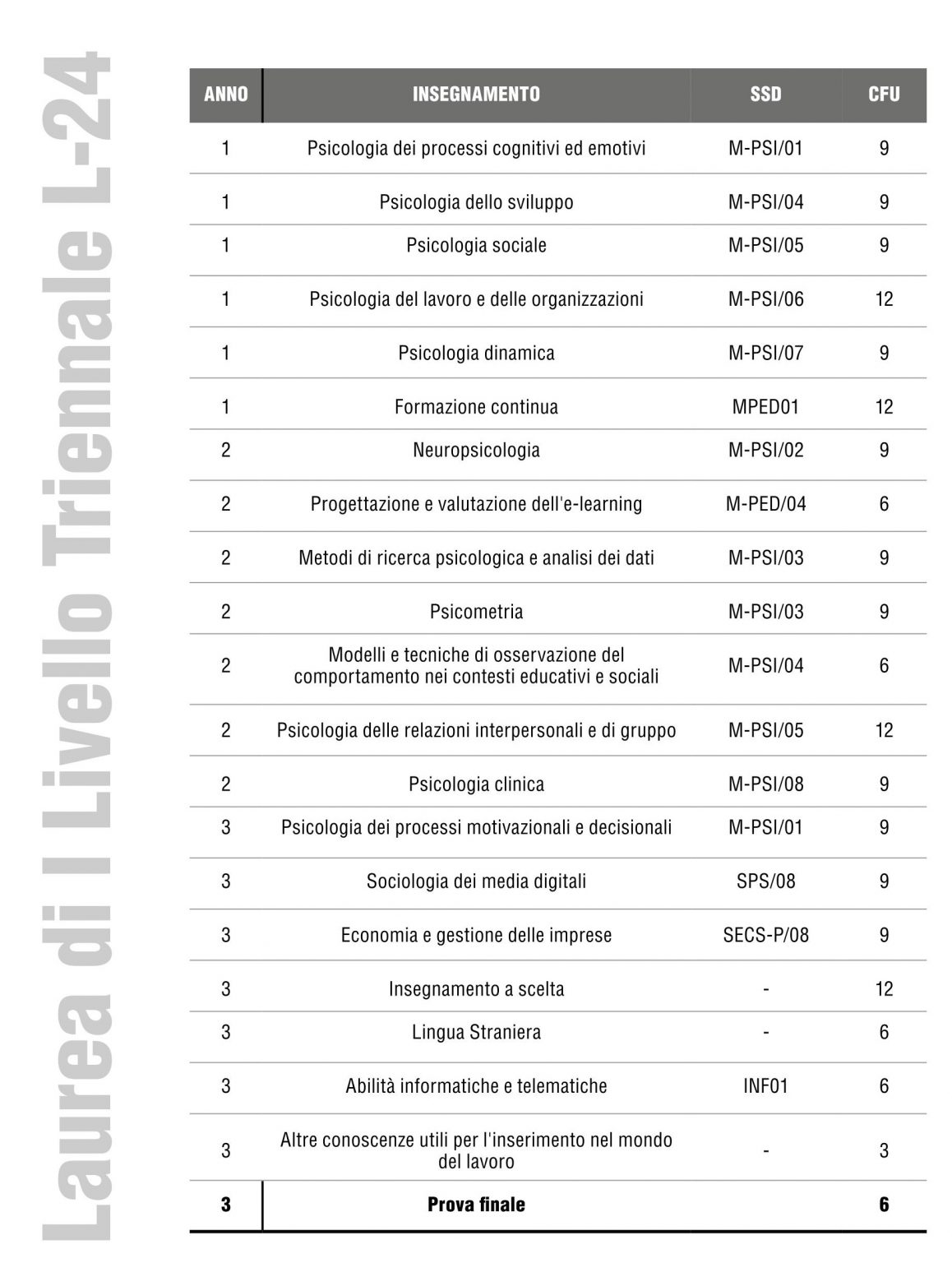 LAUREA TRIENNALE IN SCIENZE E TECNICHE PSICOLOGICHE L-24 – HelpRC LAUREA TRIENNALE IN SCIENZE E TECNICHE PSICOLOGICHE L-24 – HelpRC
